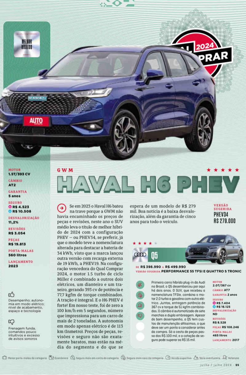 HAVAL H6 won multiple awards in Brazil, including "Best Hybrid Model of ...