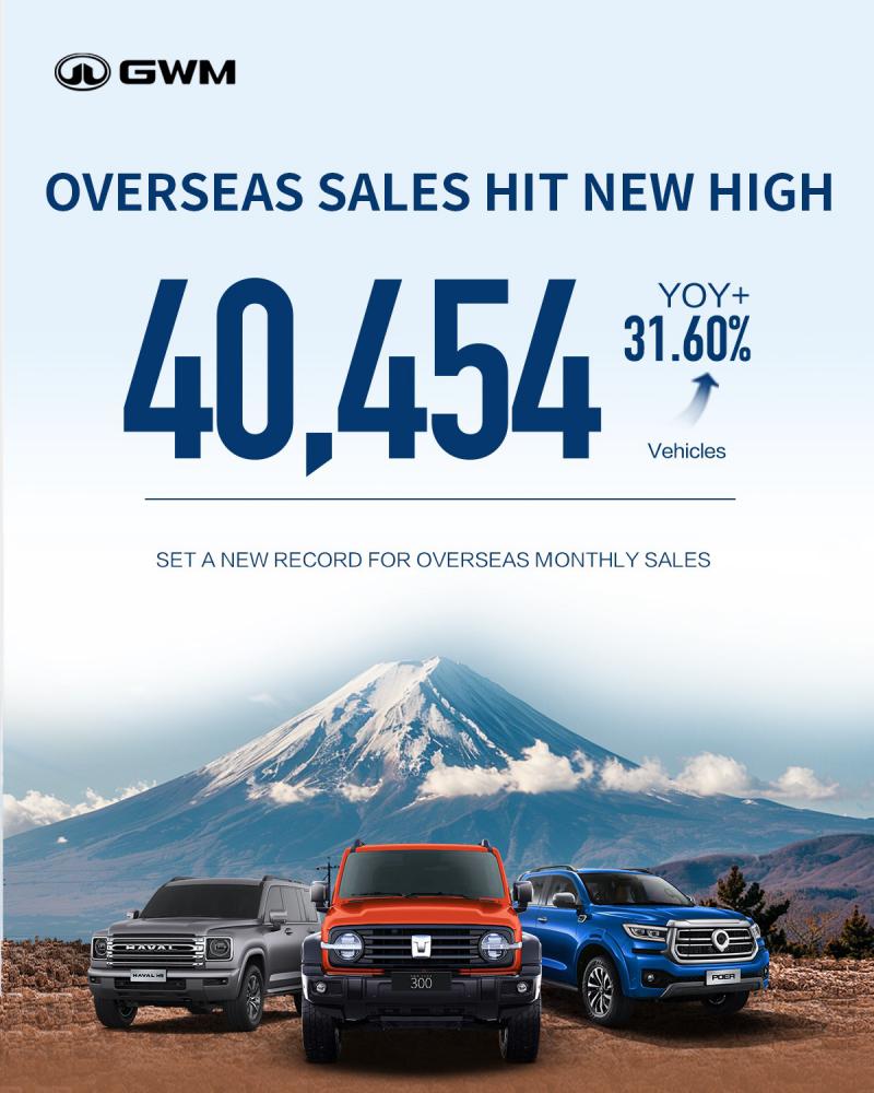 GWM Overseas Sales Hit New High-GWM News-GWM